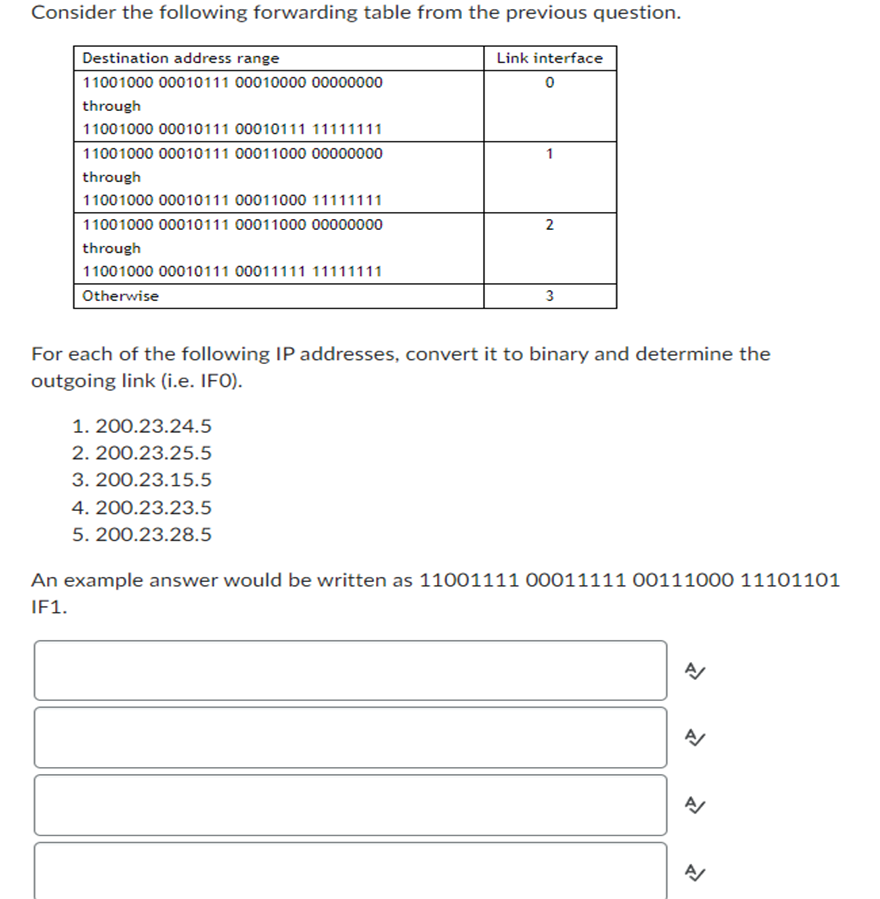 Solved Consider the following forwarding table. Enter the | Chegg.com