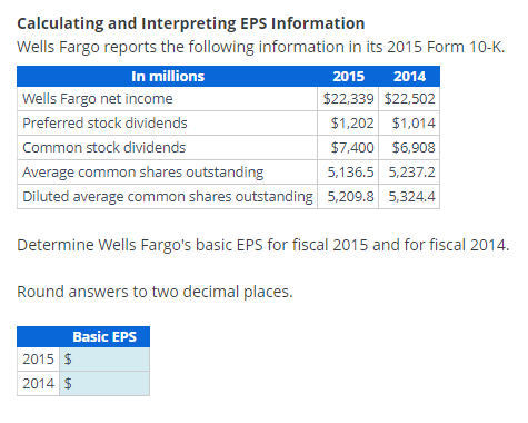 Solved Calculating and Interpreting EPS Information Wells | Chegg.com