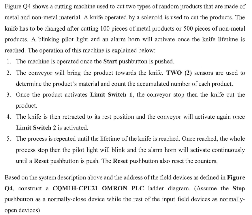 Control Panel Figure Q4 Cutting Machine 