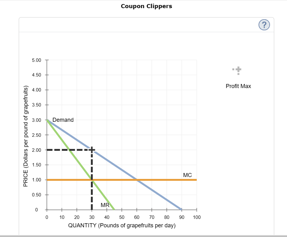 Solved Suppose that you are the marketing manager of | Chegg.com