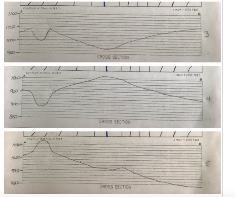 Solved Which topographic profile below depicts the change in | Chegg.com