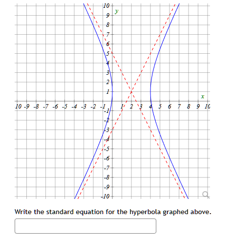Solved Write the standard equation for the hyperbola graphed | Chegg.com
