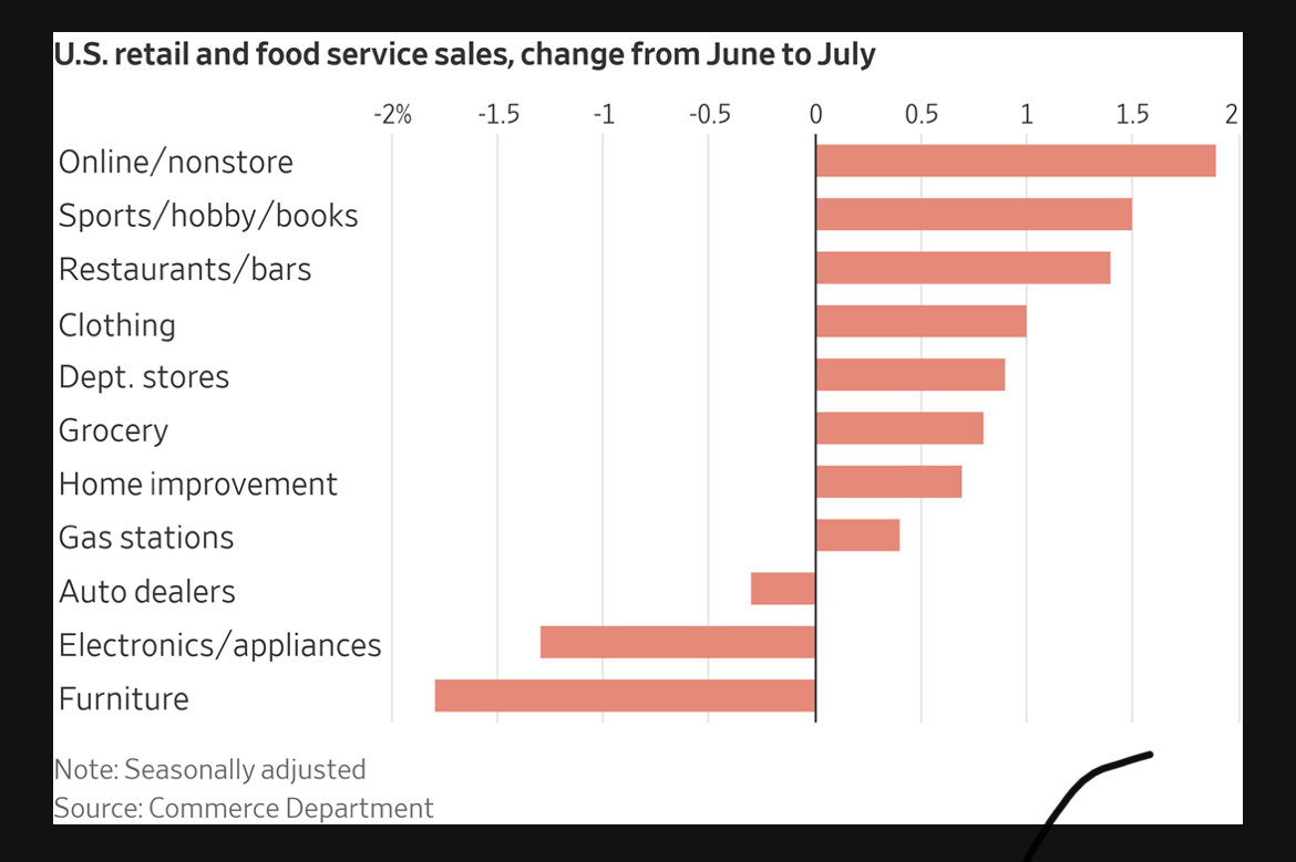 Solved IDENTIFY CHART TYPE AND EXPLAIN WHAT THE DATA IS | Chegg.com