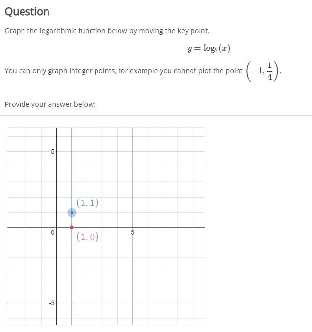 Solved Question Graph the logarithmic function below by | Chegg.com