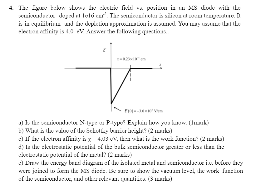 Solved 4. The figure below shows the electric field vs. | Chegg.com