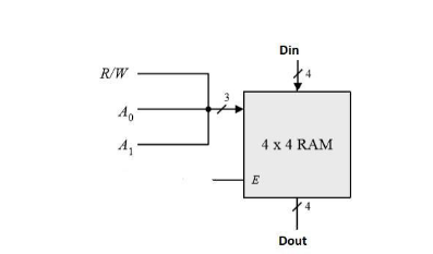 Solved Need help with A and B, if you post just the diagram | Chegg.com