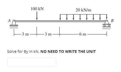 Solved 100 KN 20 kN/m B -3 m 3 3 m -6 m Solve for By in kN. | Chegg.com