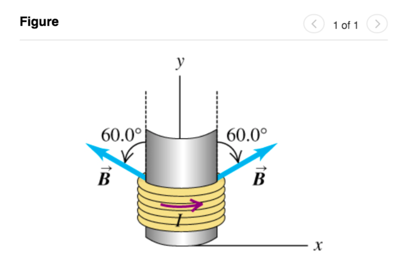 Solved 1 of 1The net force on a current loop in a uniform | Chegg.com