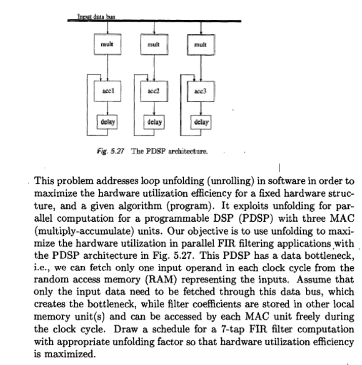Solved Fig. 5.27 The PDSP architecture. This problem | Chegg.com