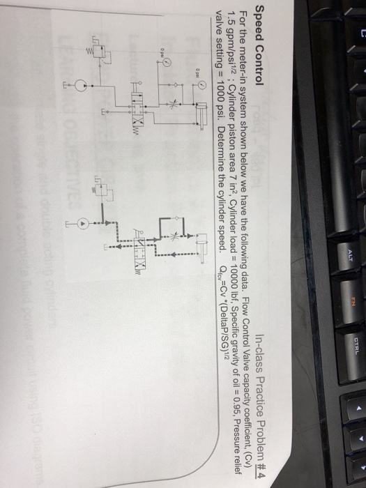 Solved Speed Control For the meter-in system shown below we | Chegg.com