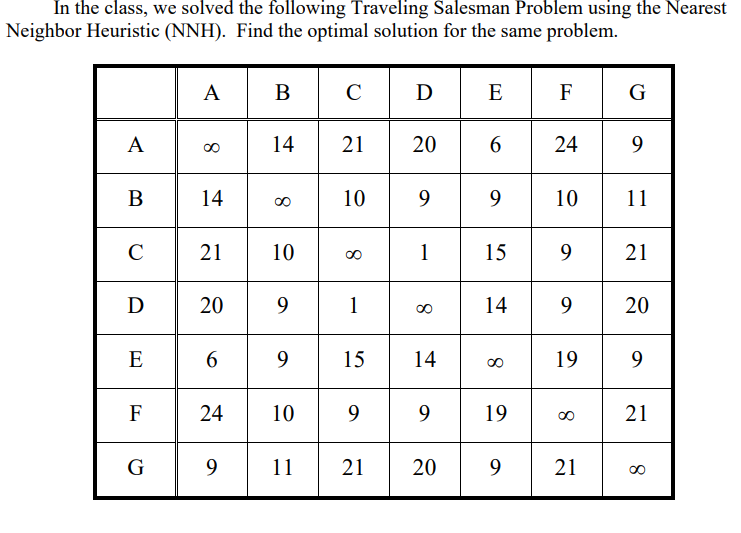 Solved In the class, we solved the following Traveling | Chegg.com