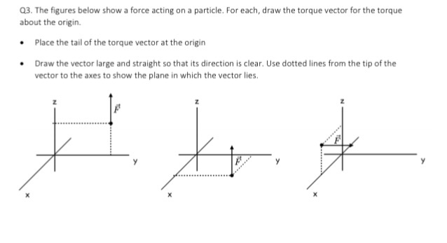 Solved Q3 The Figures Below Show A Force Acting On A