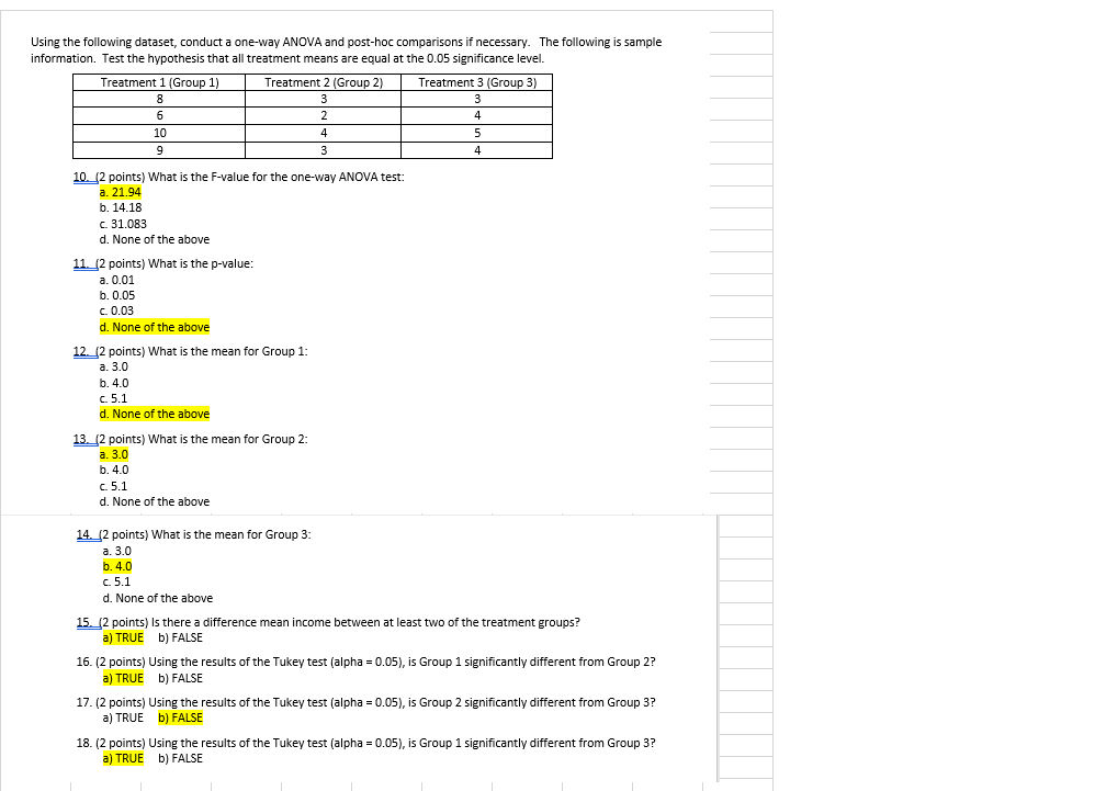 Solved Jsing the following dataset, conduct a one-way ANOVA | Chegg.com