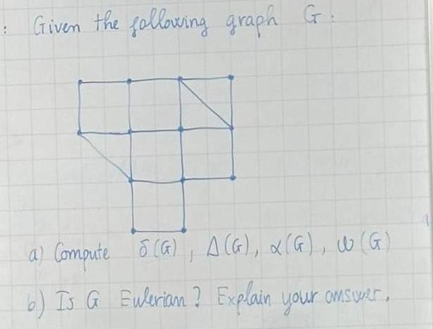 Solved Given the following graph G : a) Compute | Chegg.com