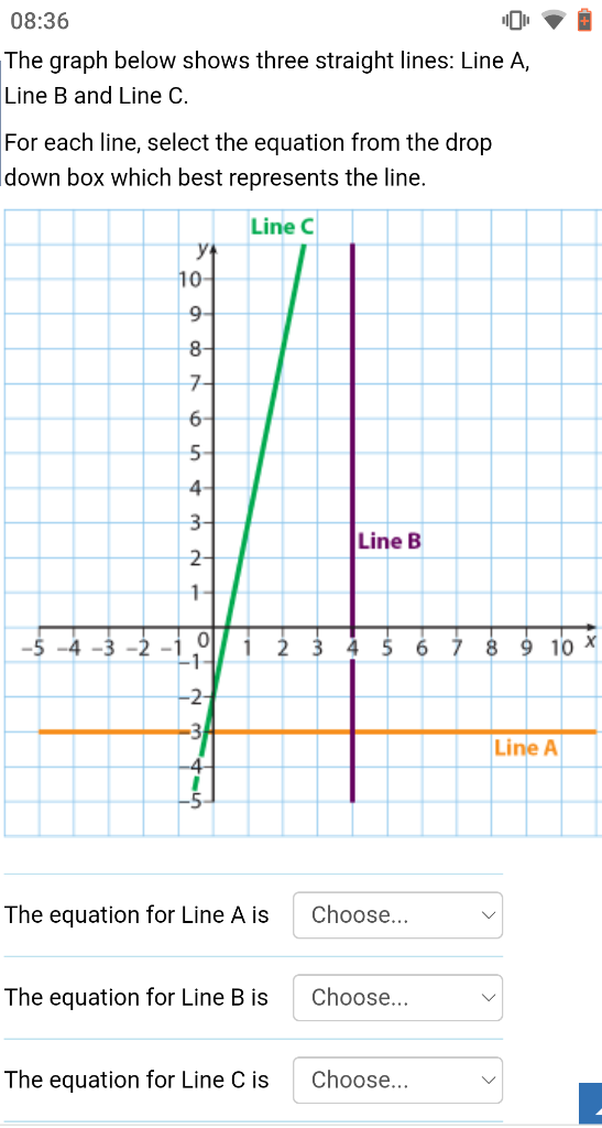 Solved 08:36 The graph below shows three straight lines: | Chegg.com