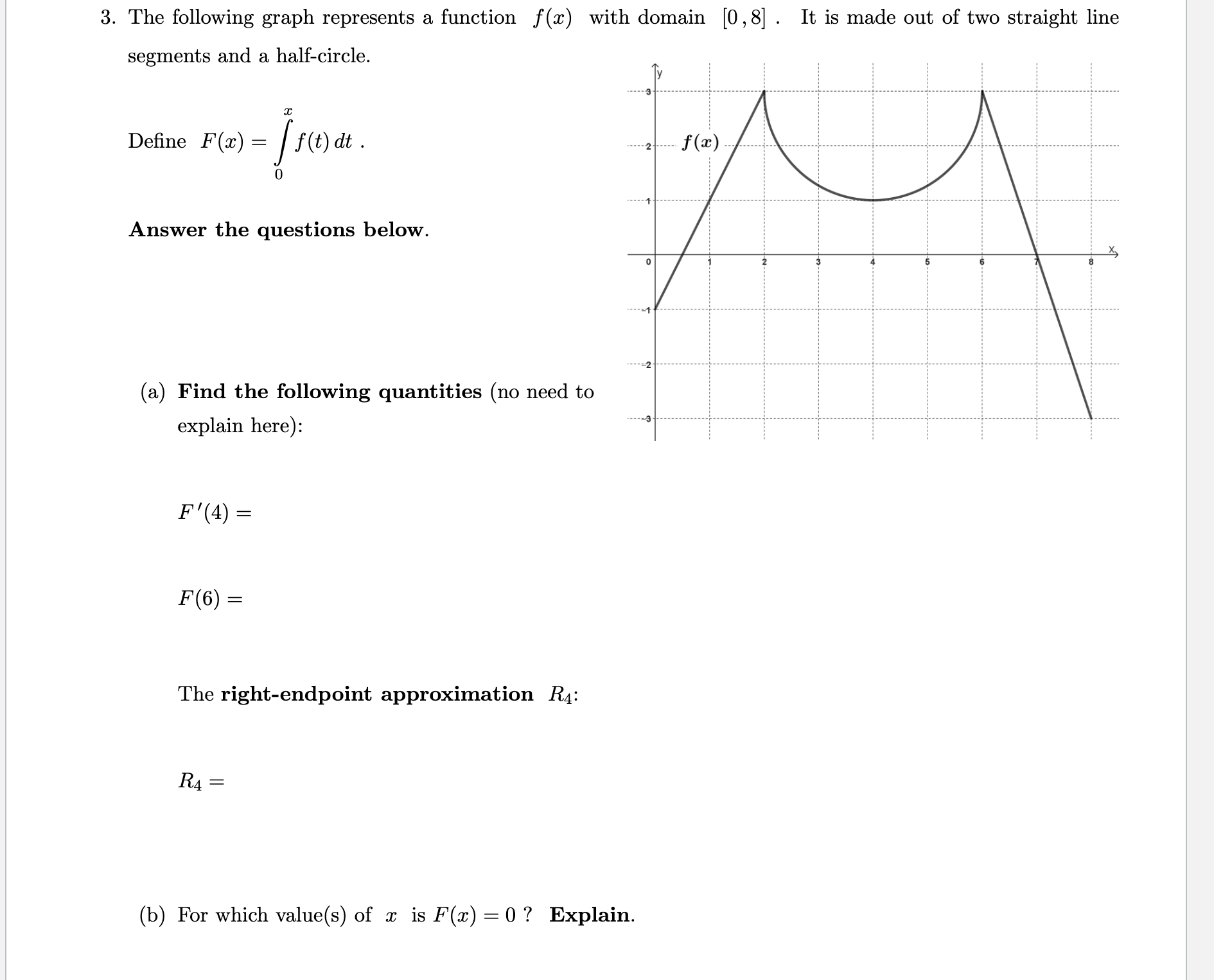 Solved The following graph represents a function f(x) ﻿with | Chegg.com