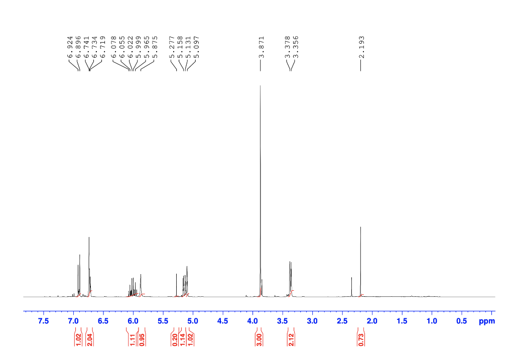 Solved Give the integration, splitting, and assignment | Chegg.com
