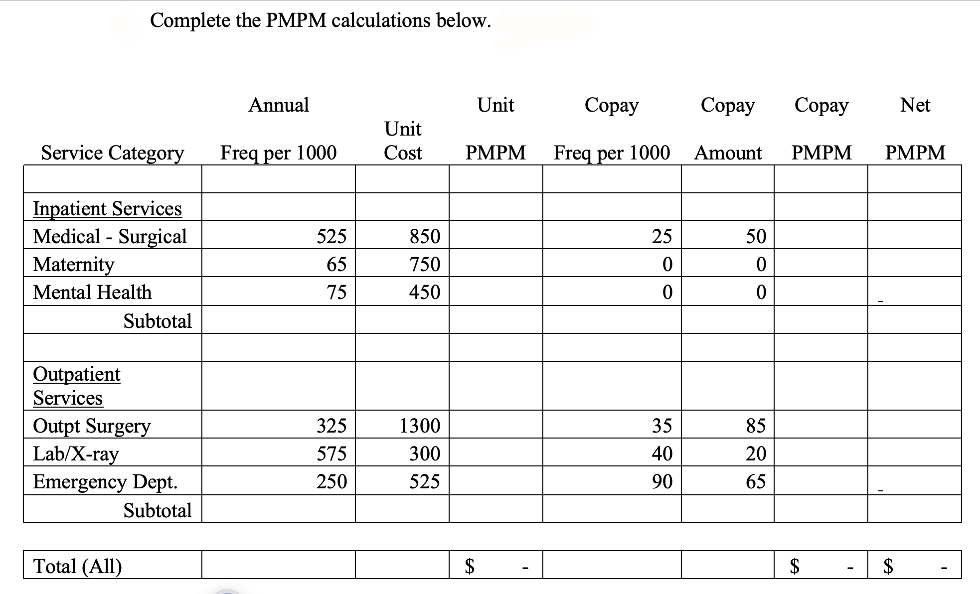 Solved Complete the PMPM calculations below. | Chegg.com