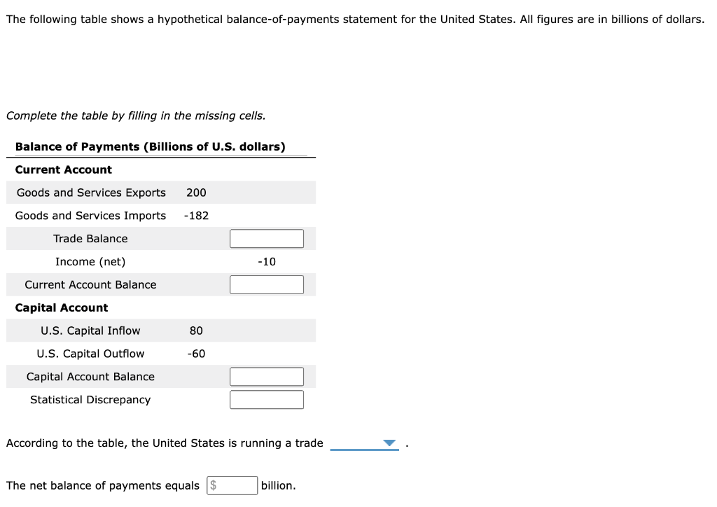 Solved The following table shows a hypothetical | Chegg.com