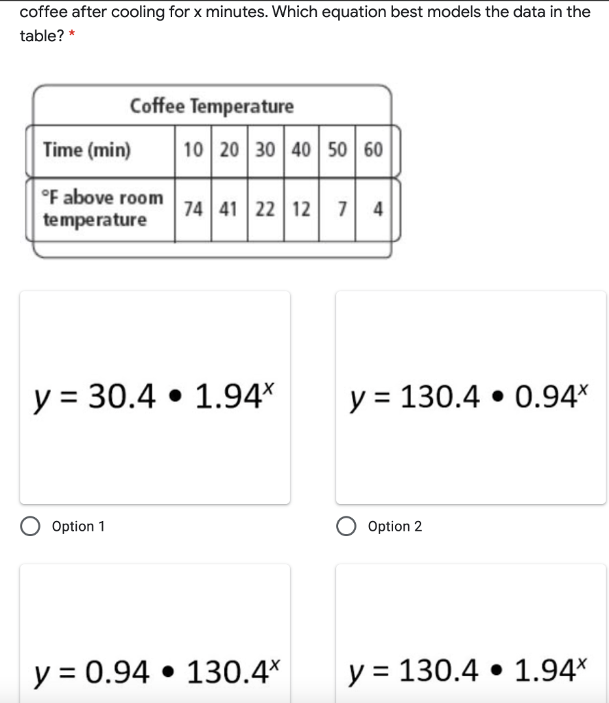 Solved coffee after cooling for x minutes. Which equation | Chegg.com