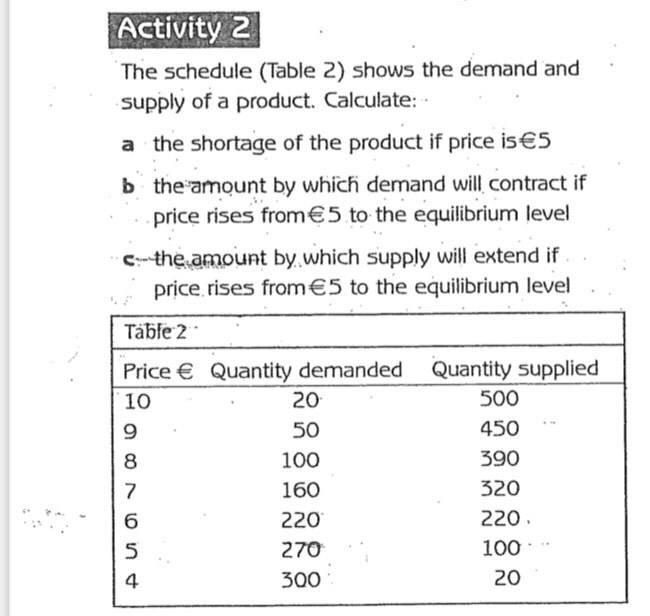 Solved Activity 1 The schedule (Table 1) shows the demand | Chegg.com