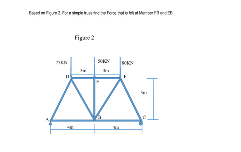 Solved Based on Figure 2. For a simple truss find the Force | Chegg.com