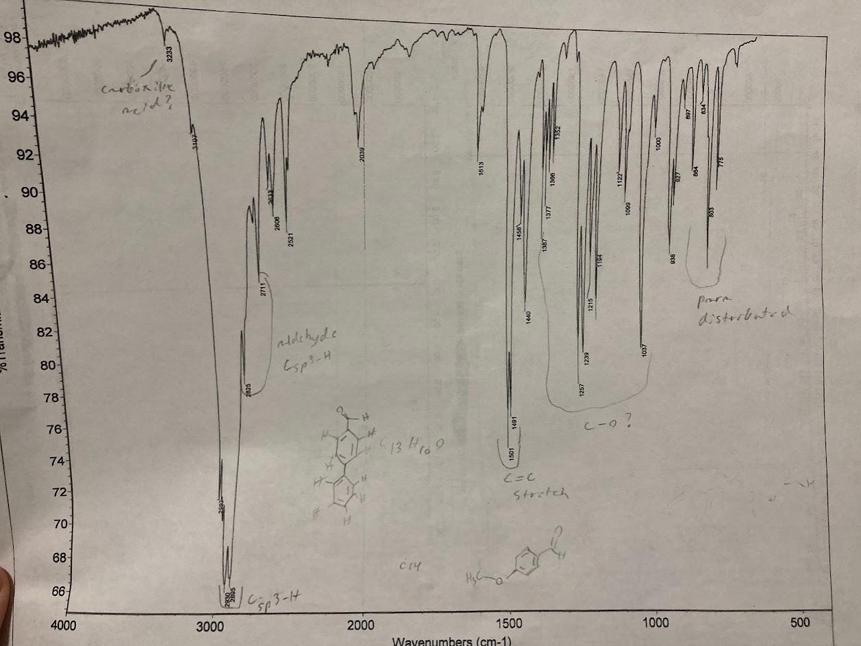 Solved I could use some help with this IR Spectrum, I | Chegg.com