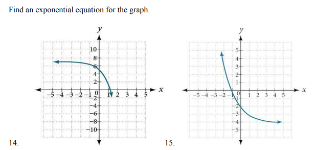Solved Find an exponential equation for the graph. 14. 5. | Chegg.com
