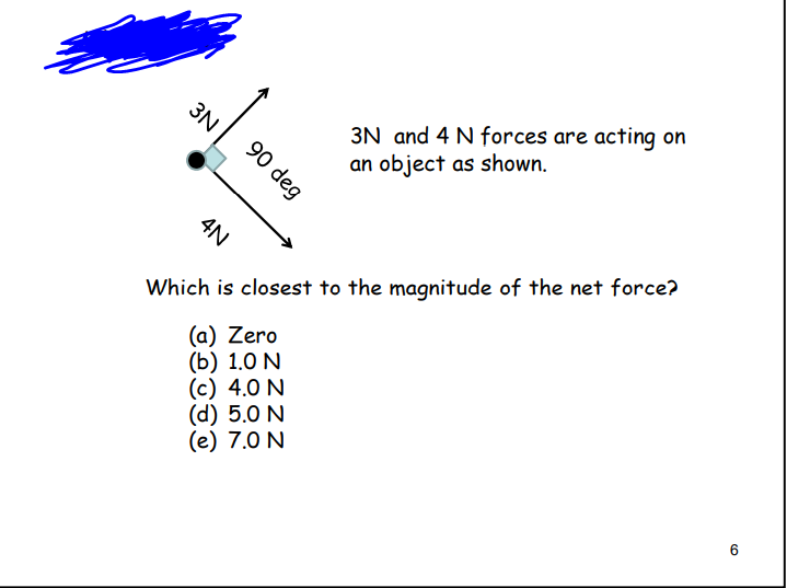 Solved 3N 3N and 4 N forces are acting on an object as | Chegg.com