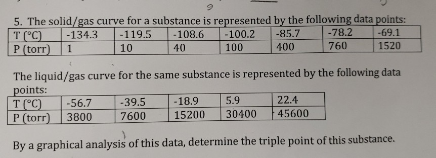 Solved 5. The solid/gas curve for a substance is represented | Chegg.com