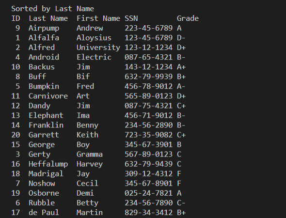 Solved I am having trouble with outputting my users input. | Chegg.com