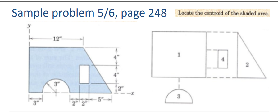 Solved Sample problem 5/6, ﻿page 248Locate the centroid of | Chegg.com