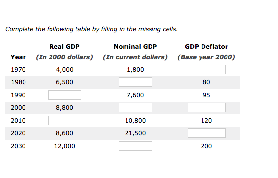 Solved Complete the following table by filling in the | Chegg.com