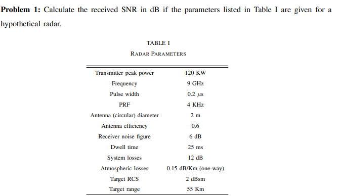 Problem 1: Calculate the received SNR in dB if the | Chegg.com