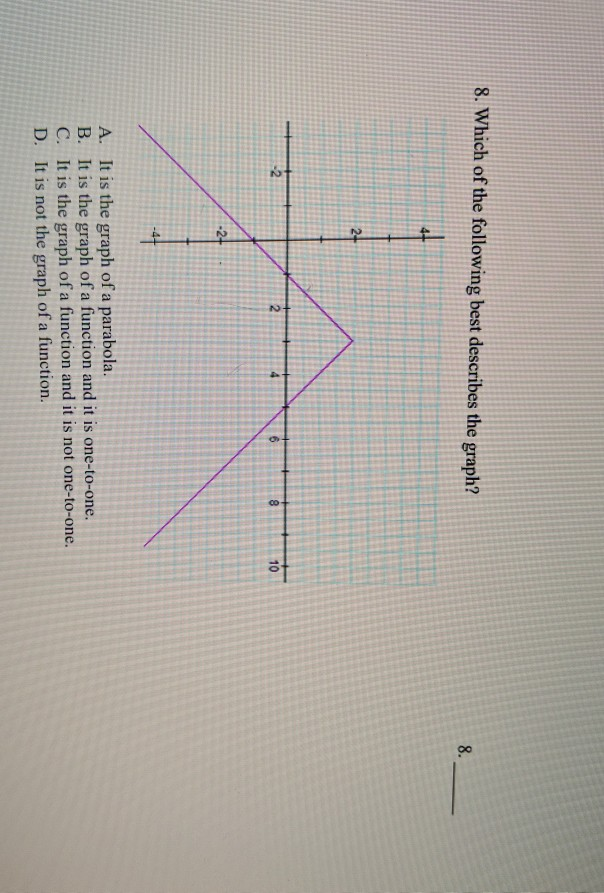 Solved 8. Which of the following best describes the graph?! | Chegg.com
