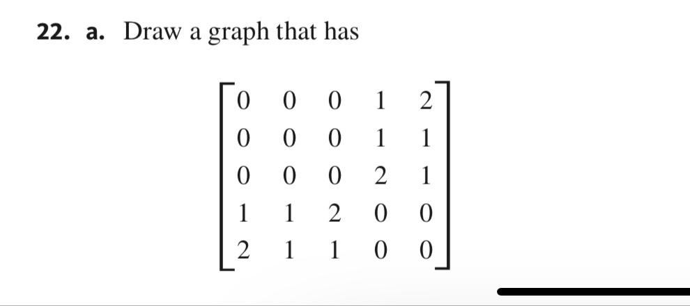 Solved as its adjacency matrix. Is this graph bipartite? | Chegg.com