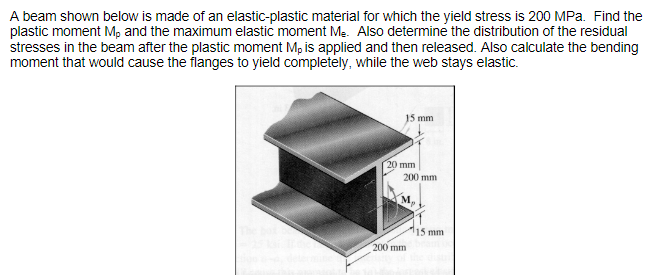 Solved A beam shown below is made of an elastic-plastic | Chegg.com