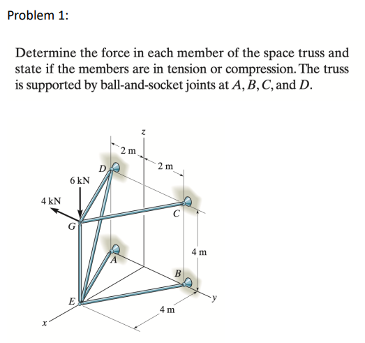 Solved Determine the force in each member of the space truss | Chegg.com