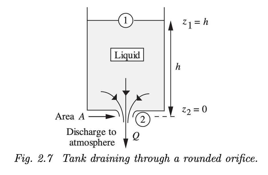 Solved B. Rework the problem of tank draining through a | Chegg.com