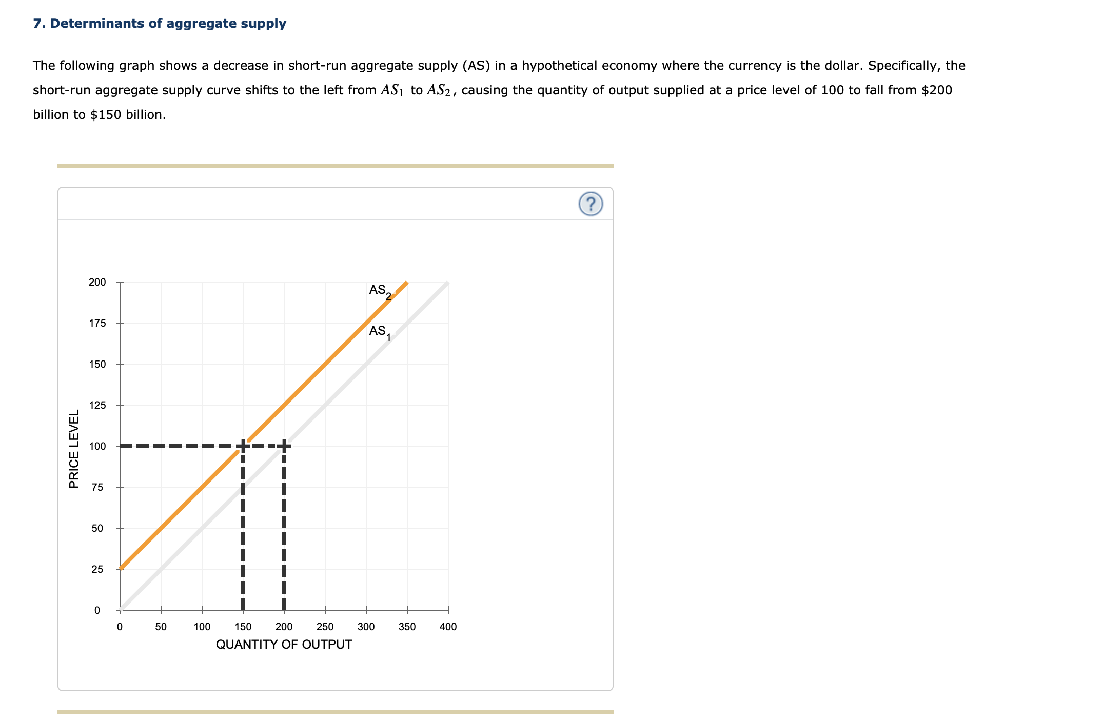 Solved Determinants of aggregate supply The following graph | Chegg.com