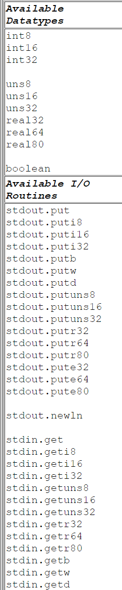 Solved Programmers Reference To Hla Assembly Language 