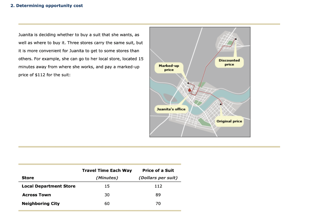 Solved 2. Determining opportunity cost Juanita is deciding | Chegg.com