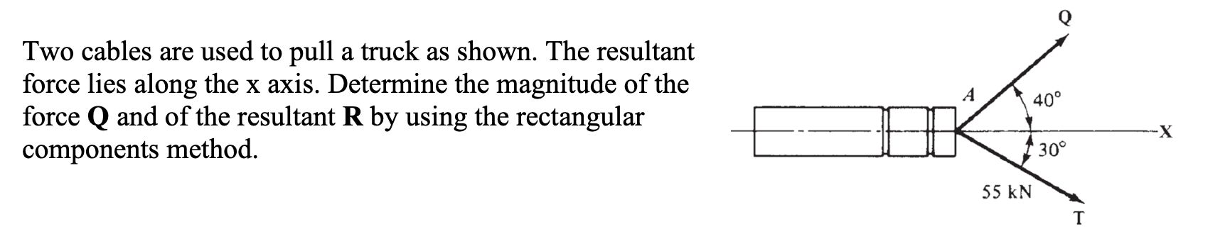 Solved Two cables are used to pull a truck as shown. The | Chegg.com