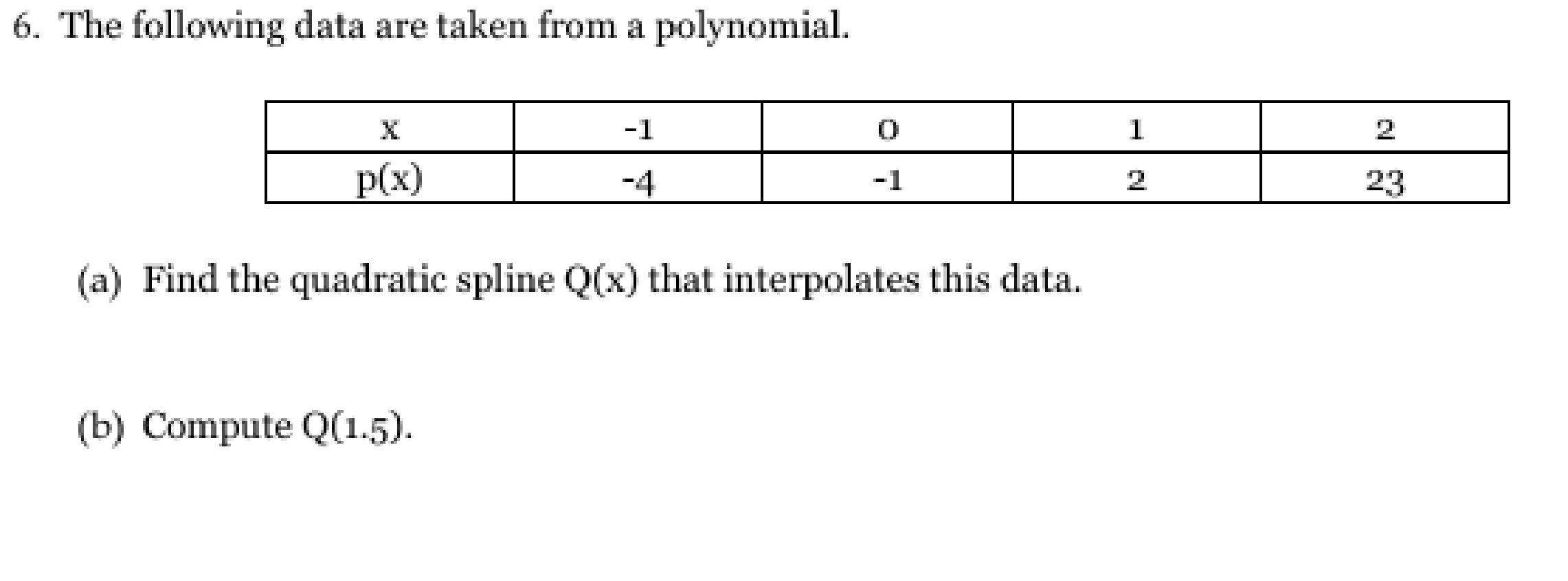6. ﻿The following data are taken from a polynomial. | Chegg.com