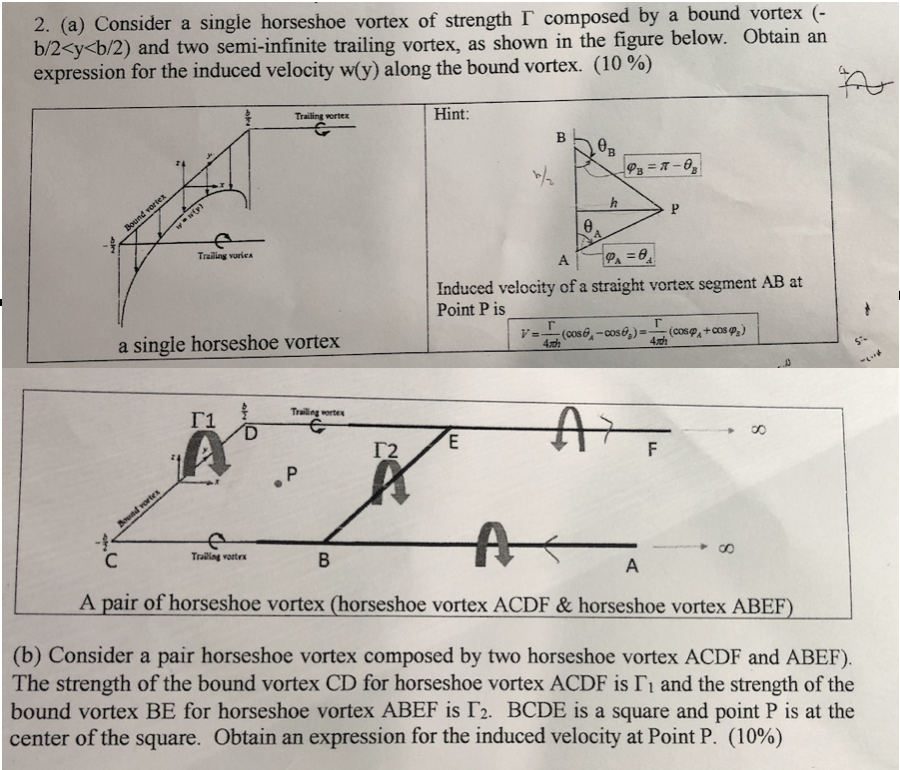 Solved 2, (a) Consider a single horseshoe vortex of strength | Chegg.com