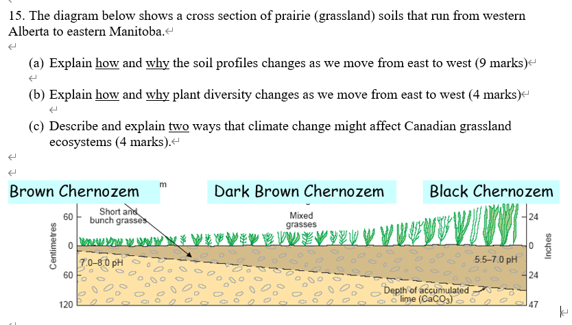 Solved 15. The diagram below shows a cross section of | Chegg.com