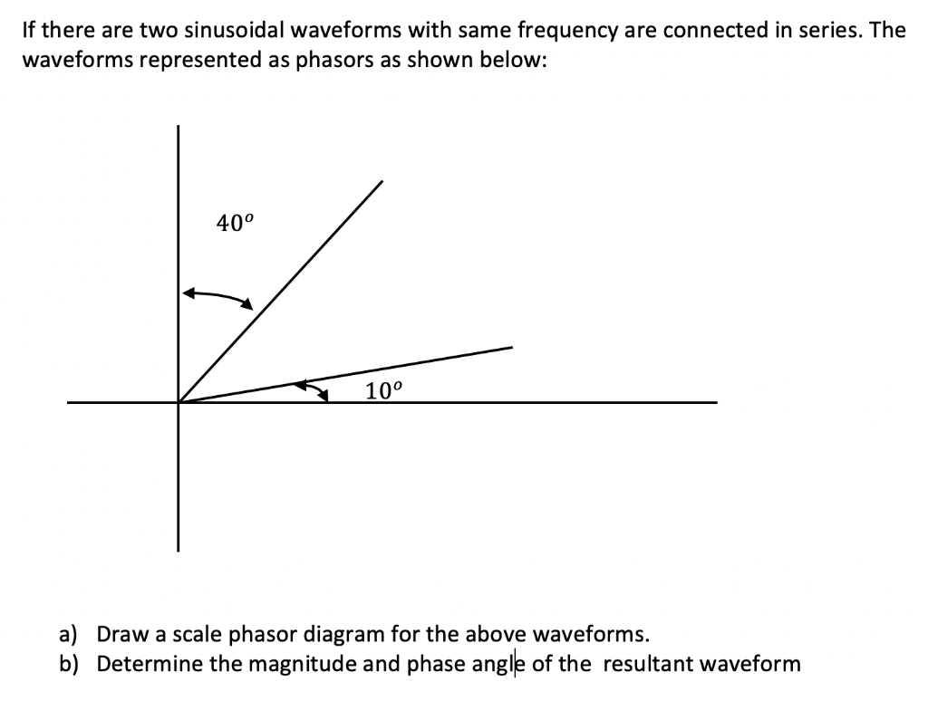 Solved If there are two sinusoidal waveforms with same | Chegg.com