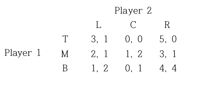 Solved Consider the following two-person game. | Chegg.com