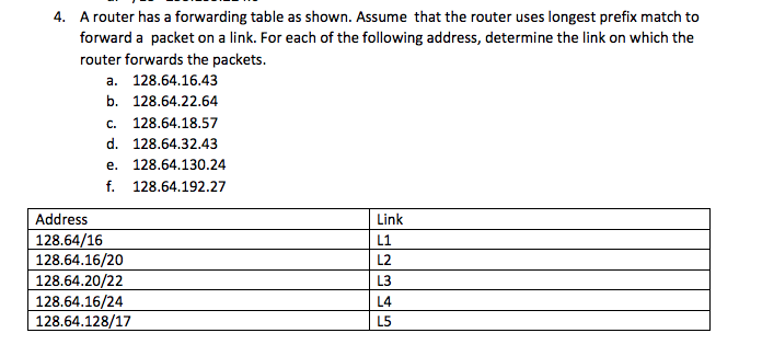 Solved A Router Has A Forwarding Table As Shown Assume That