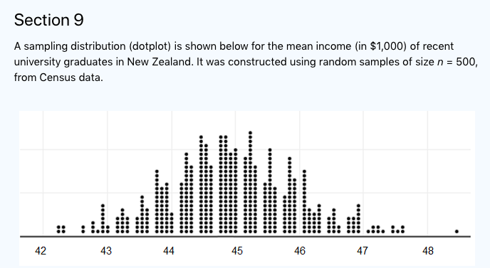 Solved Section 9 A sampling distribution (dotplot) is shown | Chegg.com